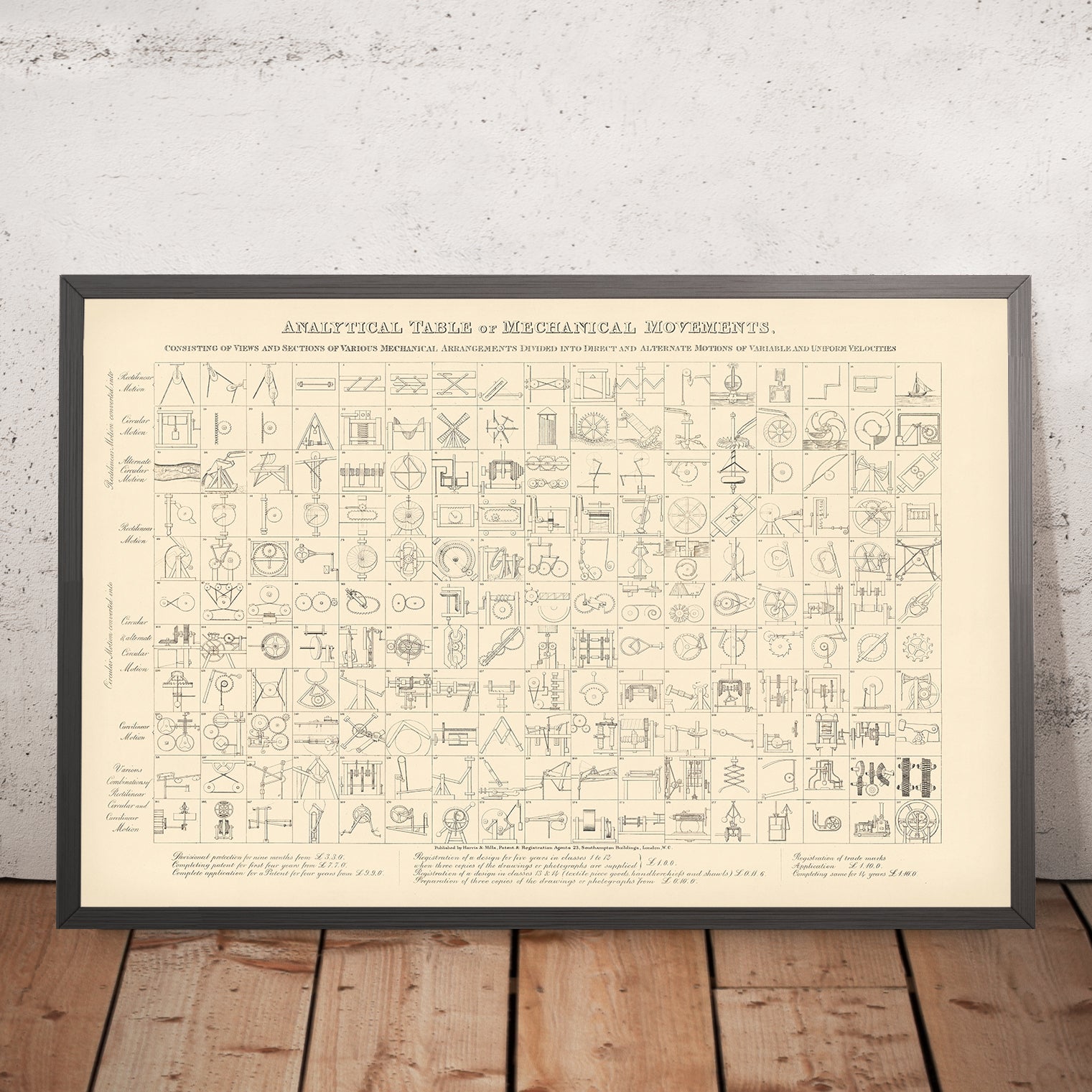 Vintage Engineering Poster: Chart of 187 Mechanical Movements, 1890 ...
